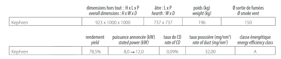 Gamme Arkiane - Kephren